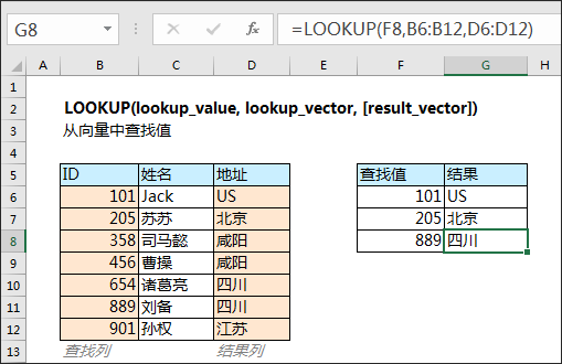 Excel之查找与引用函数VLOOKUP/INDEX+MATCH - 知乎
