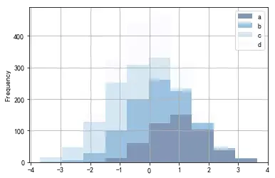十分钟|matplotlib上手，开启你的python可视化 - 知乎