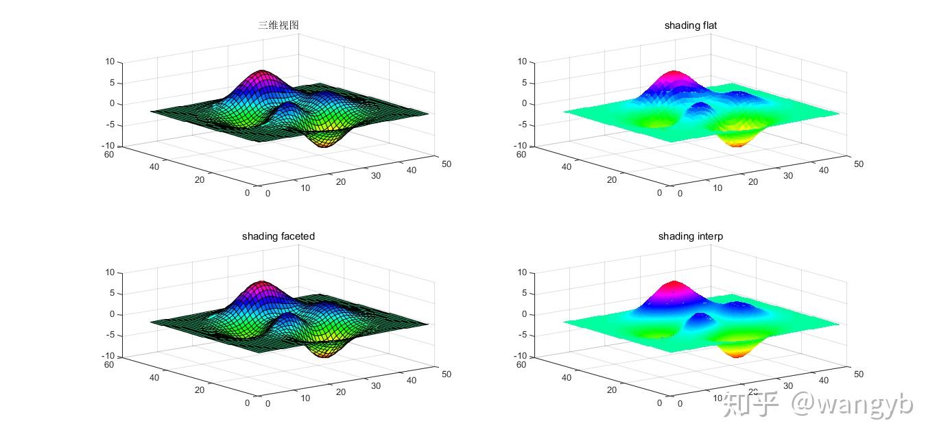 Matlab绘图 - 知乎
