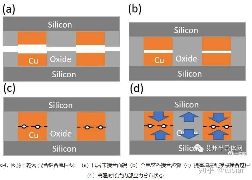 Solder bump/Micro bump/Hybrid Bonding - 知乎