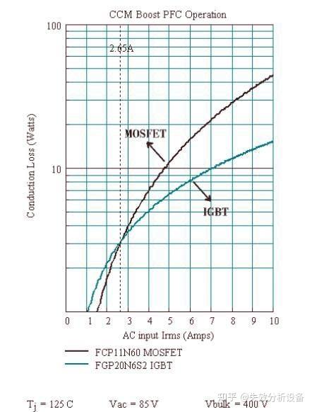 MOSFET和IGBT区别 - 知乎