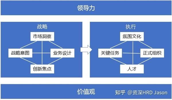 什么是BLM-业务领先模型？Business Leadership Model - 知乎