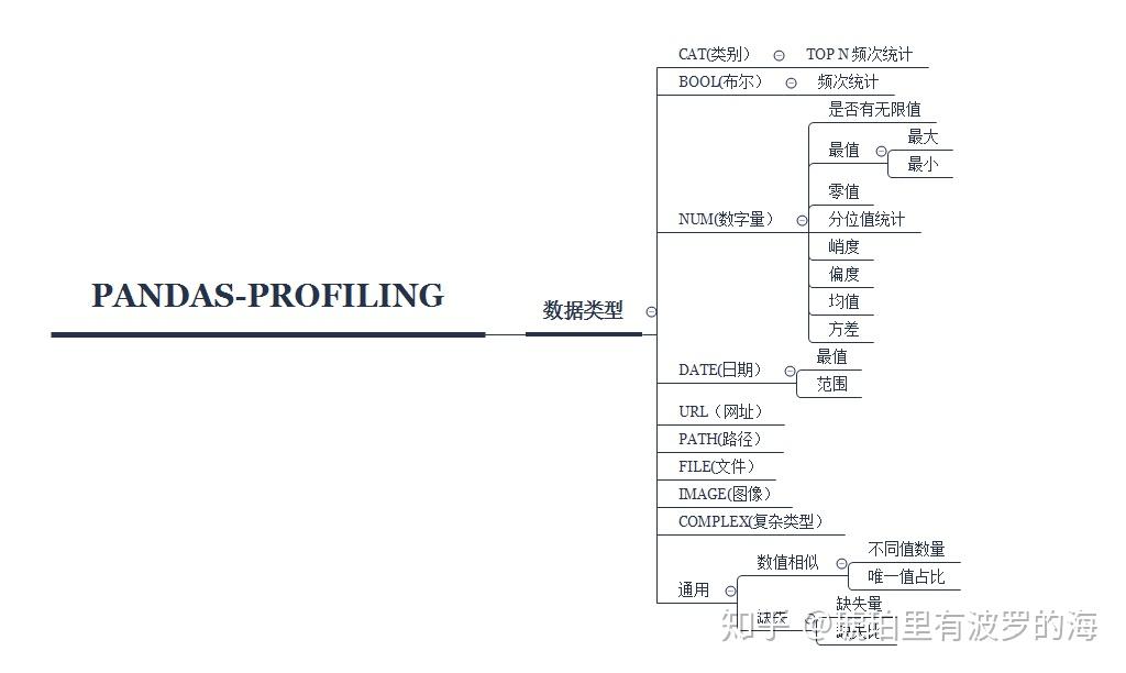 EDA神器pandas-profiling万岁？ - 知乎