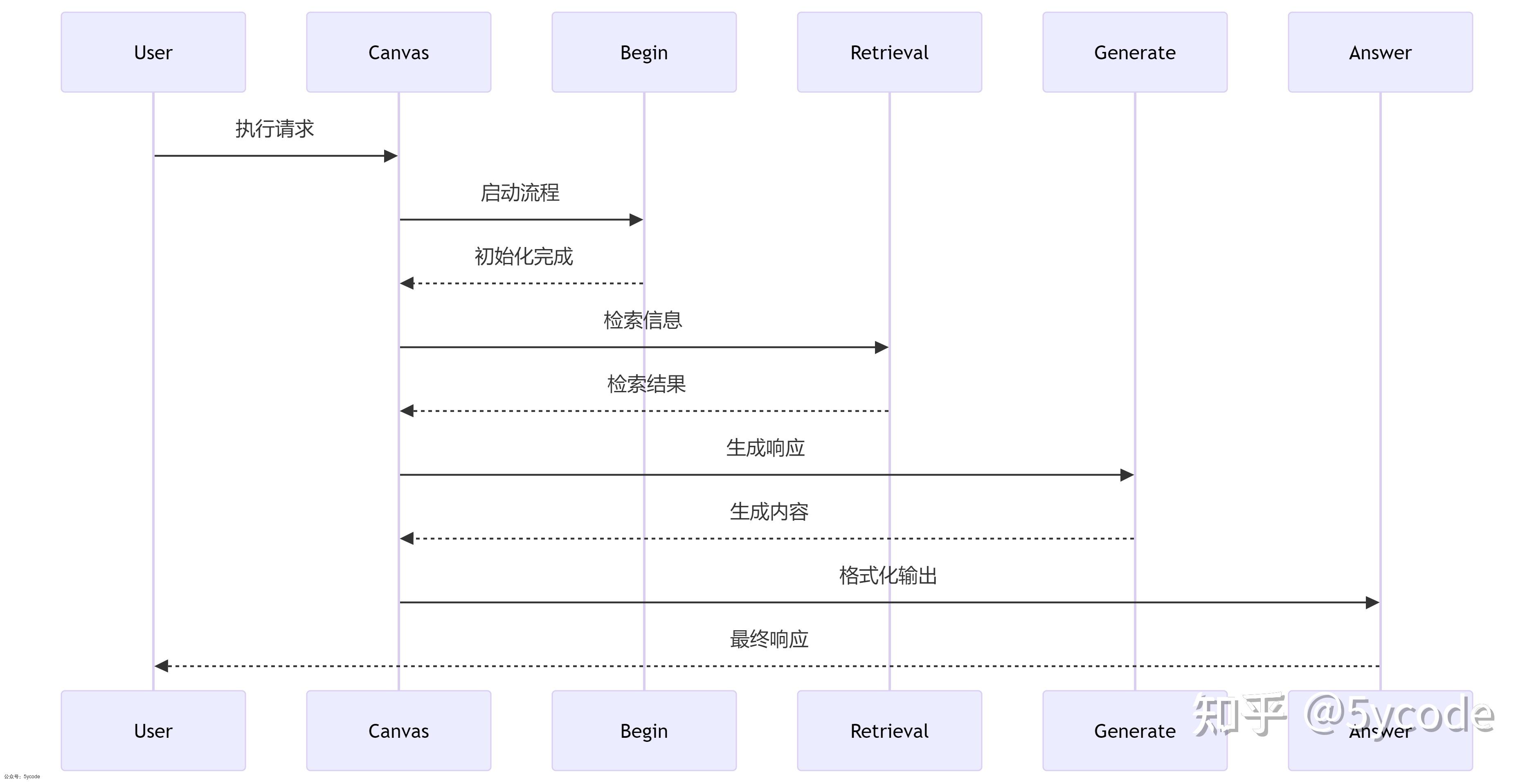 RAGFlow爬虫组件使用及ragflow vs dify 组件设计对比 - 知乎
