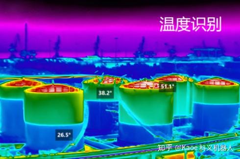 KAOE科义巡检机器人：现代化军队智能运维与安全保障的全场景技术解决方案 - 知乎