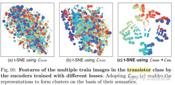 Patch SVDD: Patch-level SVDD for anomaly Detection and Segmentation ...