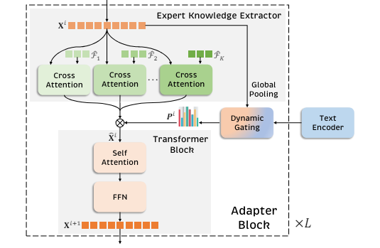 2024.04.22 arXiv 大模型/多模态/对话 论文推荐 - 知乎