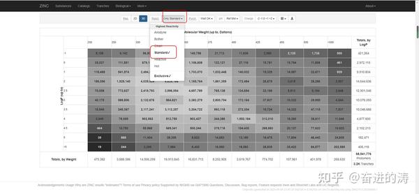 如何从ZINC数库（www.zinc15.docking.org）下载虚拟筛选化合物库 - 知乎