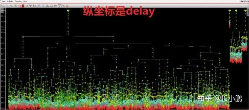 clock tree-构建低功耗clock tree - 知乎