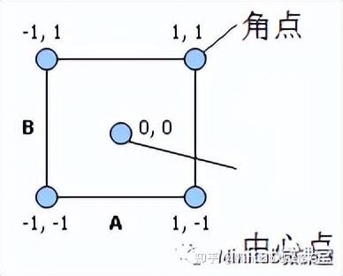 DOE中的中心点：它是什么以及它有什么用？ - 知乎