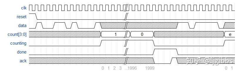 HDLBits：在线学习 Verilog （三十二 · Problem 155-159） - 知乎