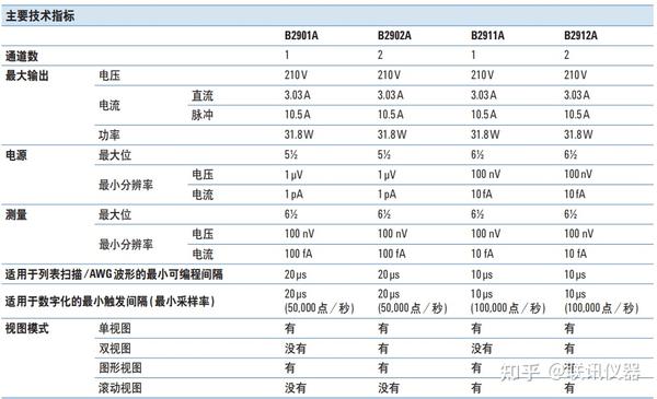国产源表的优势和应用前景分析：联讯仪器S3012H/S3022F，Keithley 2400/2450/2601B/2602B ...