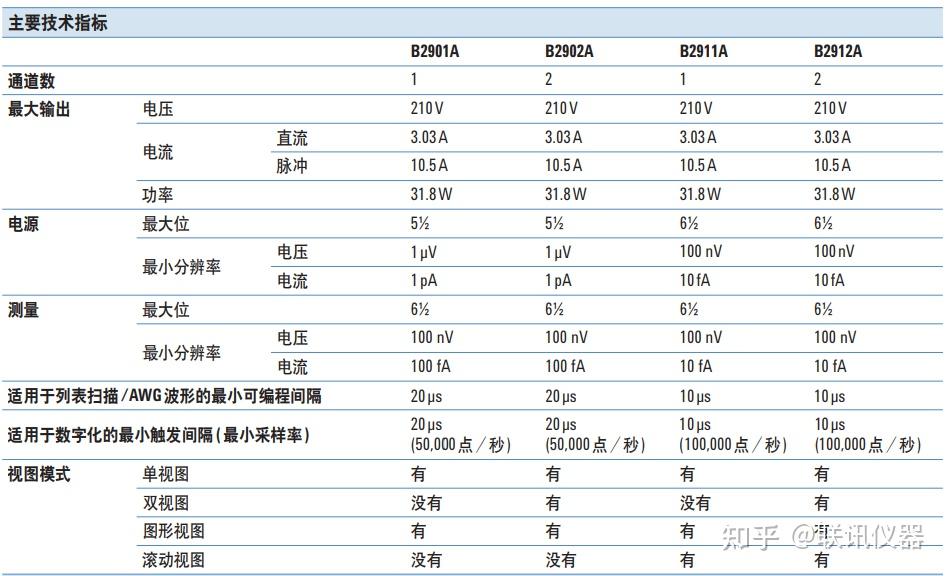 国产源表的优势和应用前景分析：联讯仪器S3012H/S3022F，Keithley 2400/2450/2601B/2602B ...
