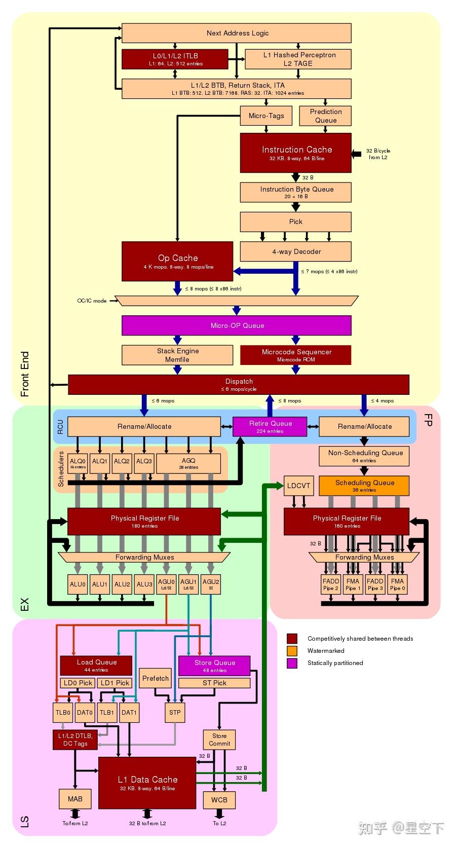 CPUFP分析 - 知乎