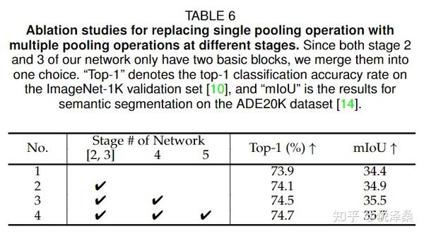 【TPAMI2022】P2T: Pyramid Pooling Transformer for Scene Understanding - 知乎