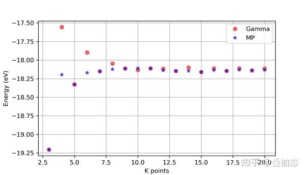VASP K点问题 - 知乎