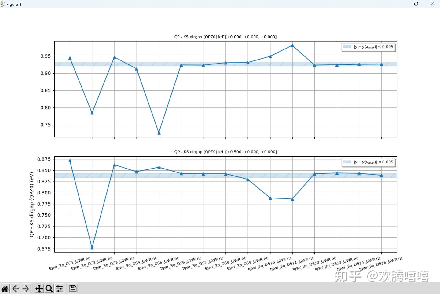 abinit学习日记二十五——tgwr_?.abi - 知乎