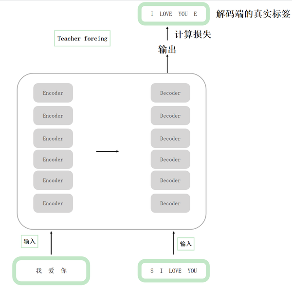 Transformer原理及Pytorch代码实现 - 知乎