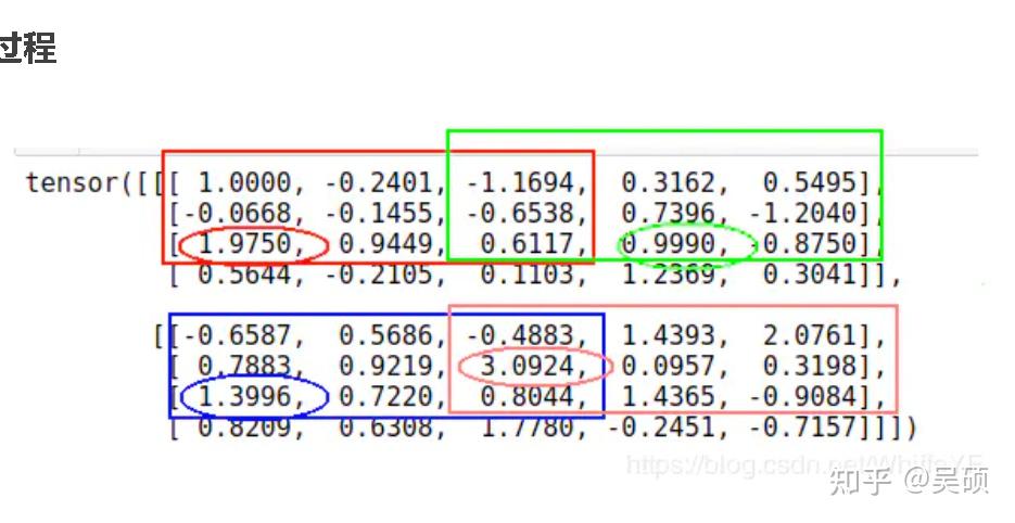 maxpool1d 2d - 知乎