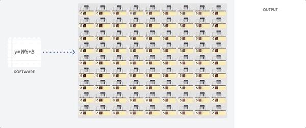 Google AI芯片TPU核心架构--脉动阵列Systolic Array - 知乎