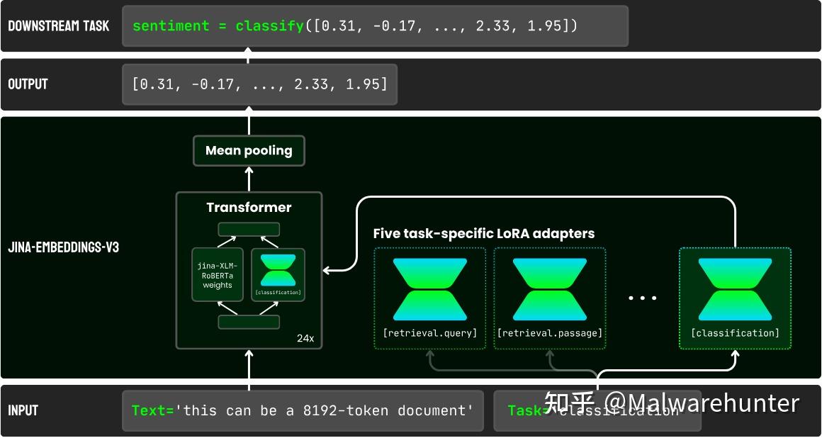 Jina Embedding v3:一个前沿的多语言嵌入模型 - 知乎