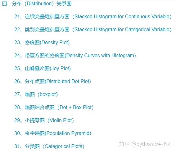 python可视化48|最常用11个分布（Distribution）关系图 - 知乎