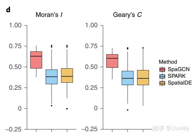 202110-Nature Methods-SpaGCN学习笔记 - 知乎