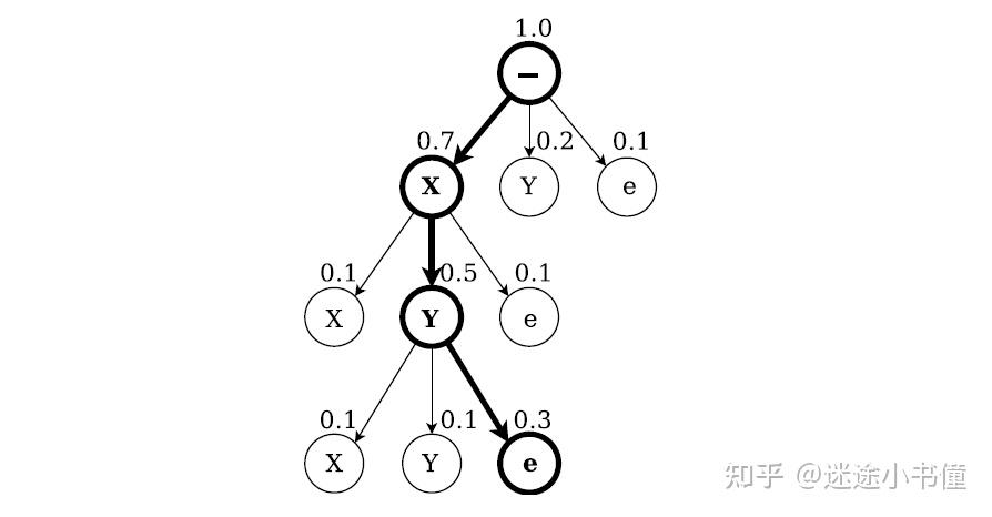 [细读经典]ICML2006的CTC论文解读 - 知乎