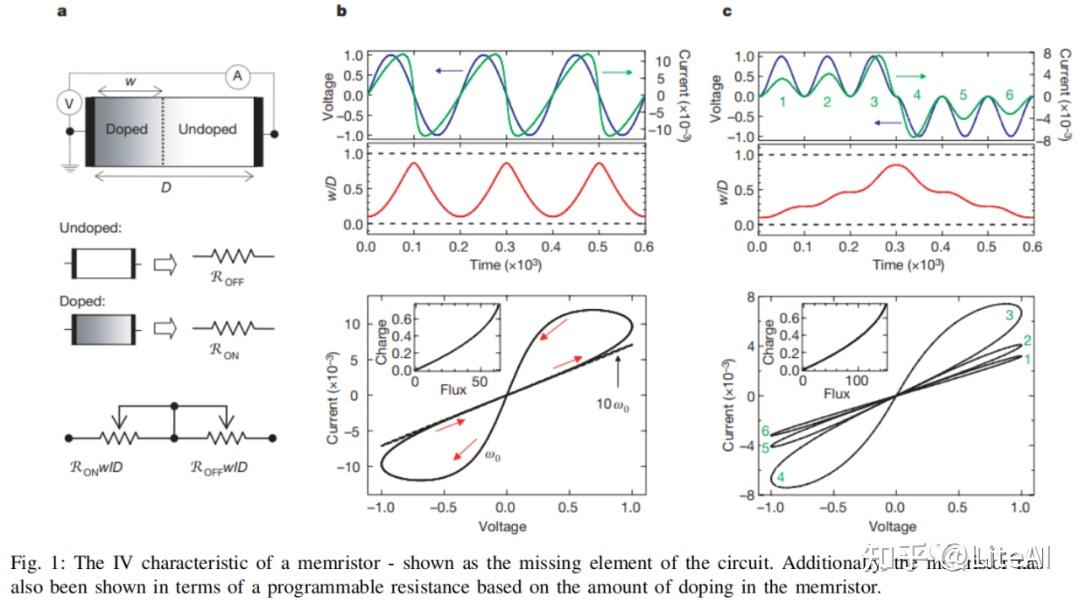 Efficient AI & 边缘AI & 模型轻量化技术文章推荐（10.03） - 知乎