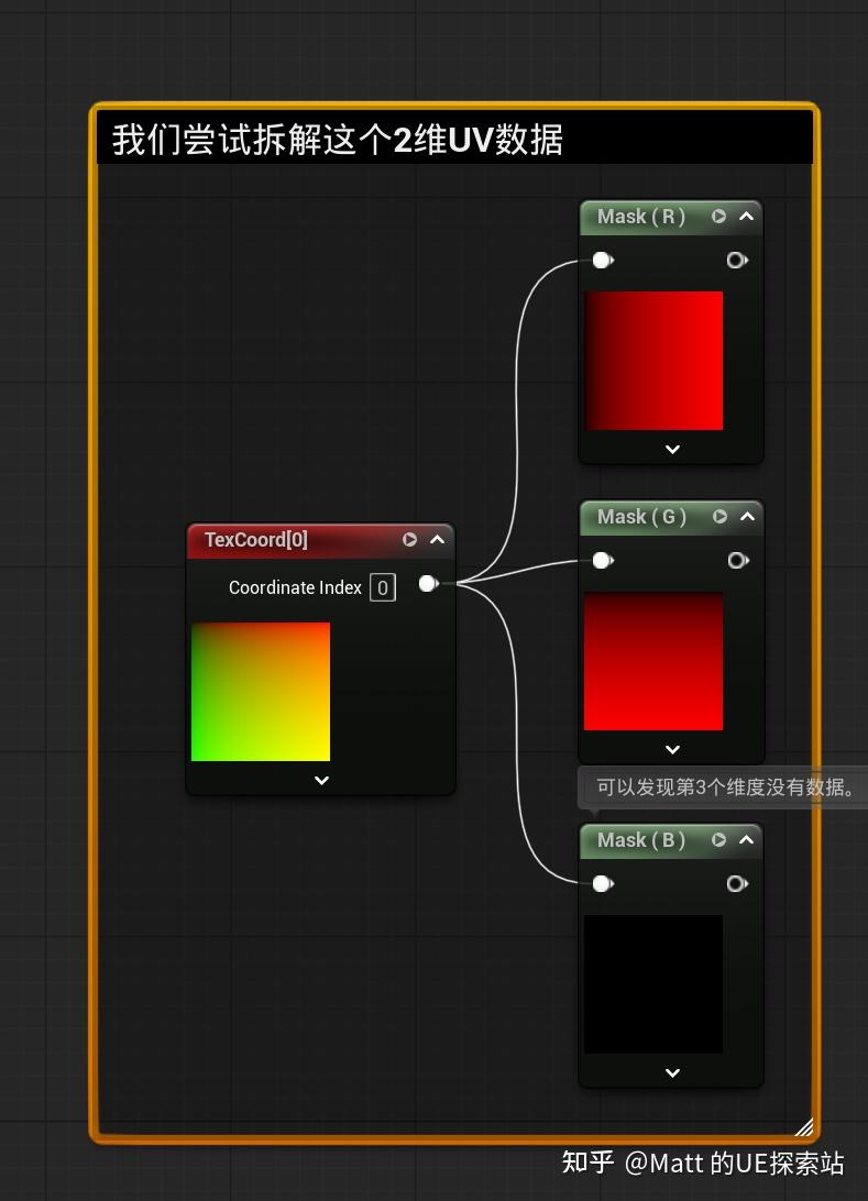 虚幻引擎UE5.6 | 材质-UV控制 | 搞懂 UV 坐标，让纹理显示不 “跑偏 - 知乎