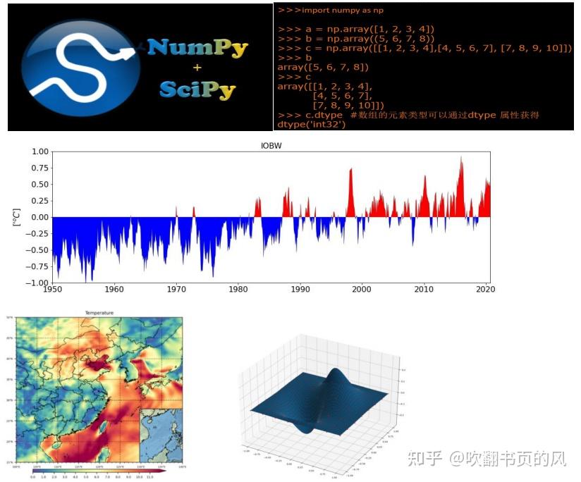 大气模型软件：WRF、CMAQ、SMOKE、MCM、CAMx、Calpuff、人工智能气象、WRFchem、PMF、FLEXPART拉格朗日粒子扩散、WRF-UCM、EKMA - 知乎