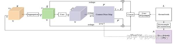 如何搭建Tesla Occupancy Network之MonoScene( Monocular 3D Semantic Scene ...