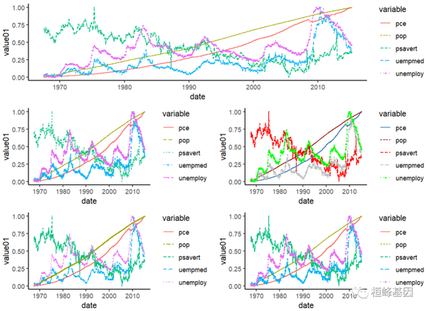 FigDraw 7. SCI 文章绘图之折线图 (Lineplot) - 知乎