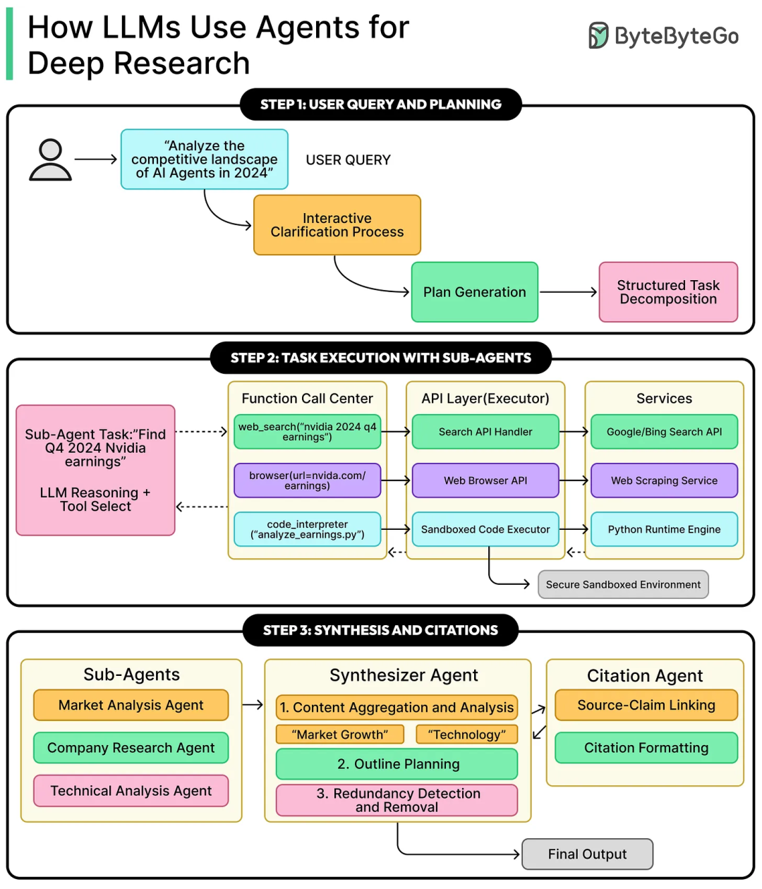 【博客译读】一文读懂大模型 Deep Research背后的多智能体技术方案 - 知乎