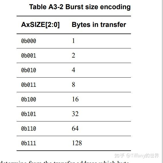 【AXI】AXI-6 传输事务结构 - 知乎