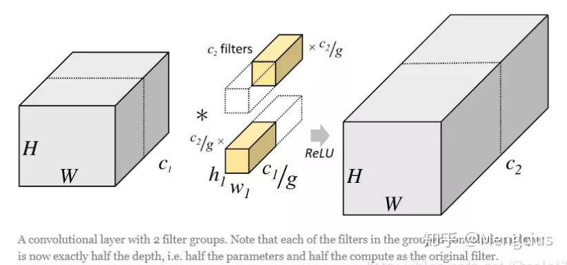 CNN模型合集 | 15 ResNeXt与分组卷积 - 知乎