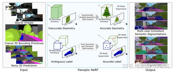#特斯拉 的 #Occupancy Network 与 #立体双目 @佐思汽研 - 知乎