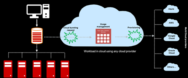 结合DecisionSpace®365云平台资源的本地云数值模拟 - 知乎