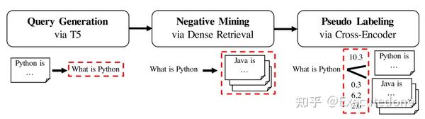 一文梳理DPR(Dense Passage Retrieval)的发展 - 知乎