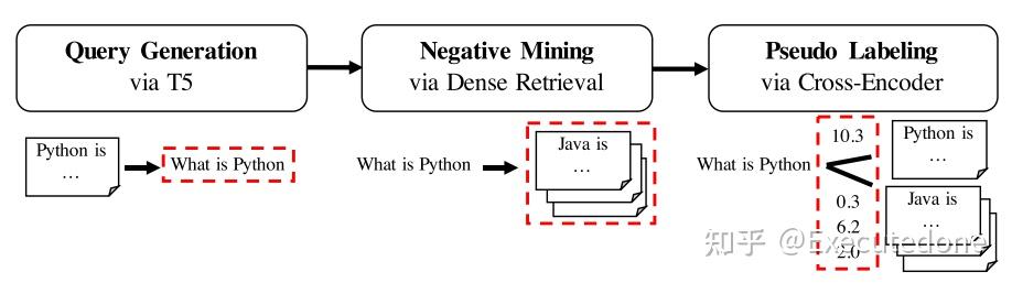 一文梳理DPR(Dense Passage Retrieval)的发展 - 知乎