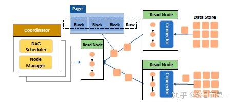 AnalyticDB实现和特点浅析 - 知乎