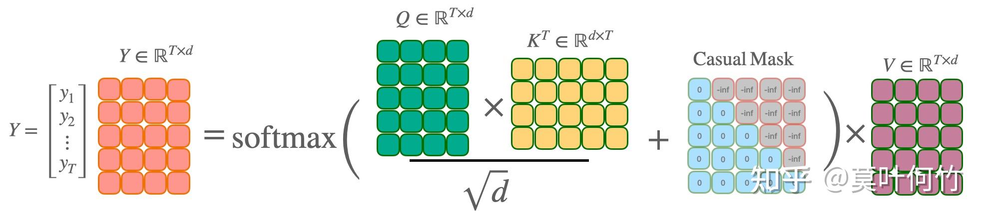 KV-Cache技术小结（MHA,GQA,MQA,MLA) - 知乎