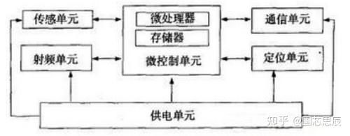 国芯思辰 |铁电存储器PB85RS2MC助力物联网领域RFID中的应用 - 知乎