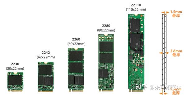 2023年硬盘盒（M.2 NVMe/SATA）选购攻略分享，怎么选？如何用？ - 知乎