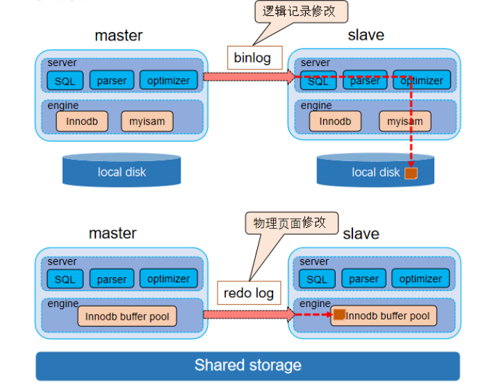 TDSQL-C的内核关键技术深入解读 - 知乎
