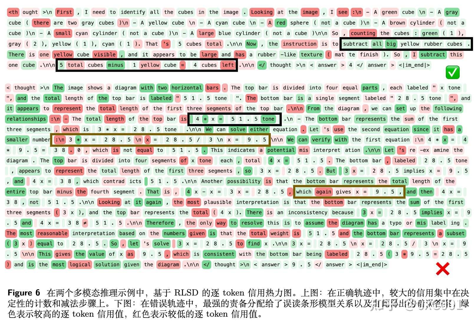 京东提出 RLSD：解决 On-Policy 自蒸馏中的信息不对称问题 - 知乎