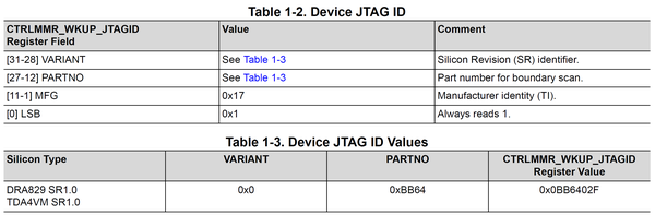 DRA829V&TDA4VM芯片介绍 - 知乎