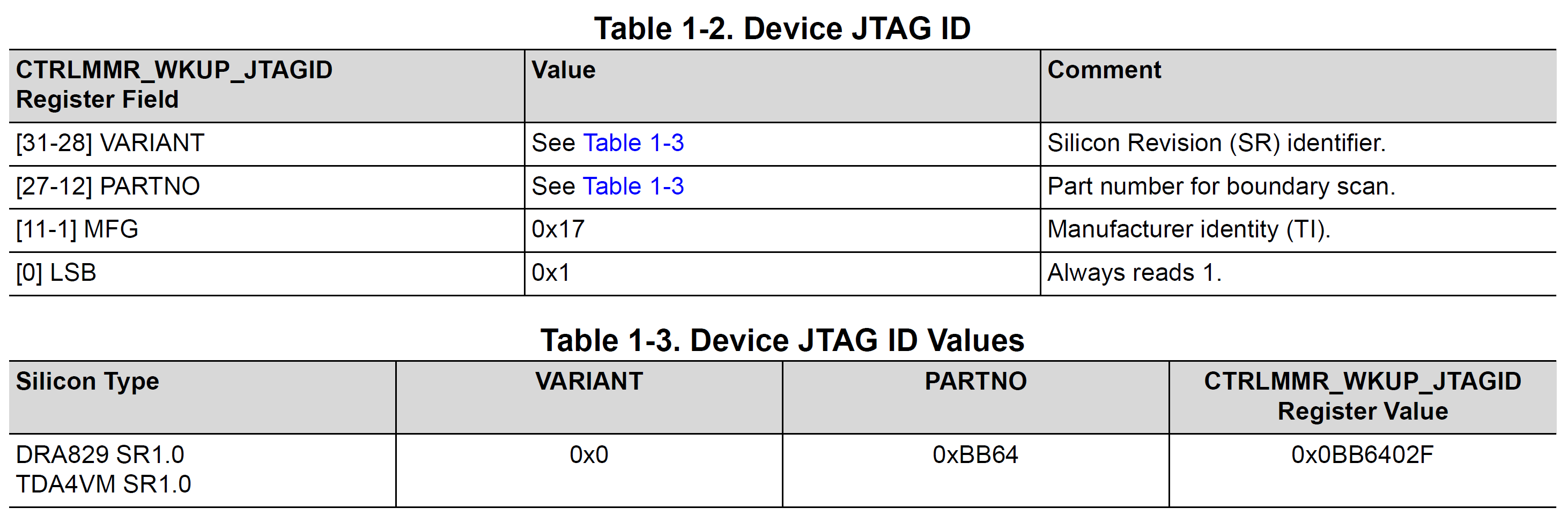 DRA829V&TDA4VM芯片介绍 - 知乎