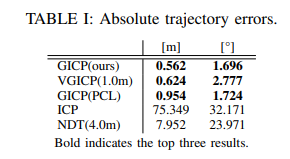 论文阅读：Voxelized GICP for Fast and Accurate 3D Point Cloud Registration - 知乎