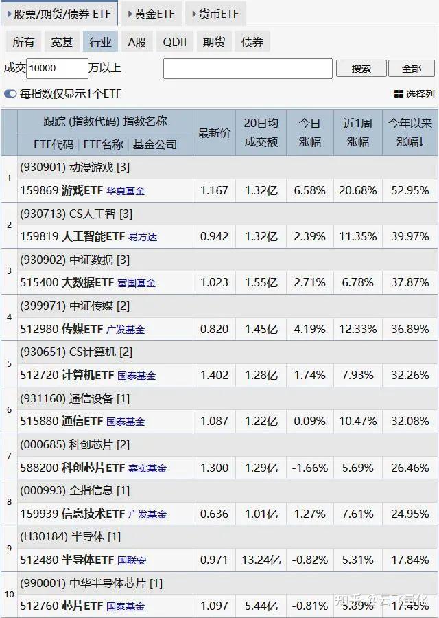 ETF量化交易百万实盘【第1062天】 - 知乎